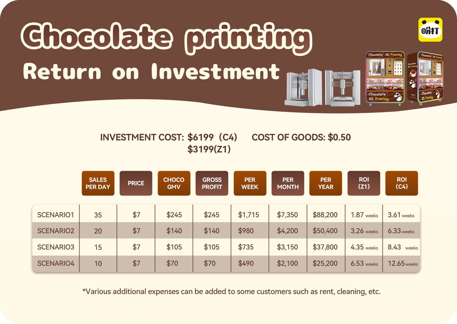 3D Chocolate Printer – Panda-3D